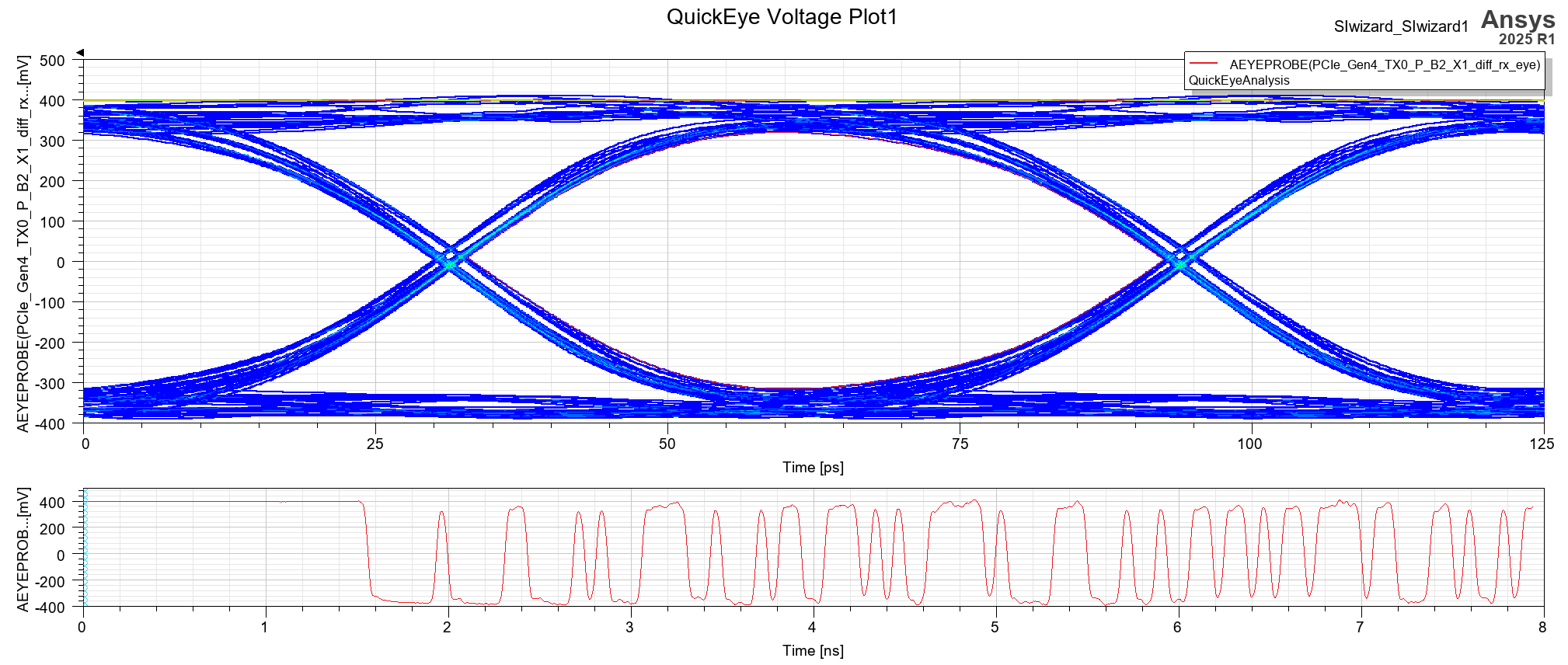 PCIe Gen4 Signal Integrity Analysis using ANSYS SIwave & Circuit Tools